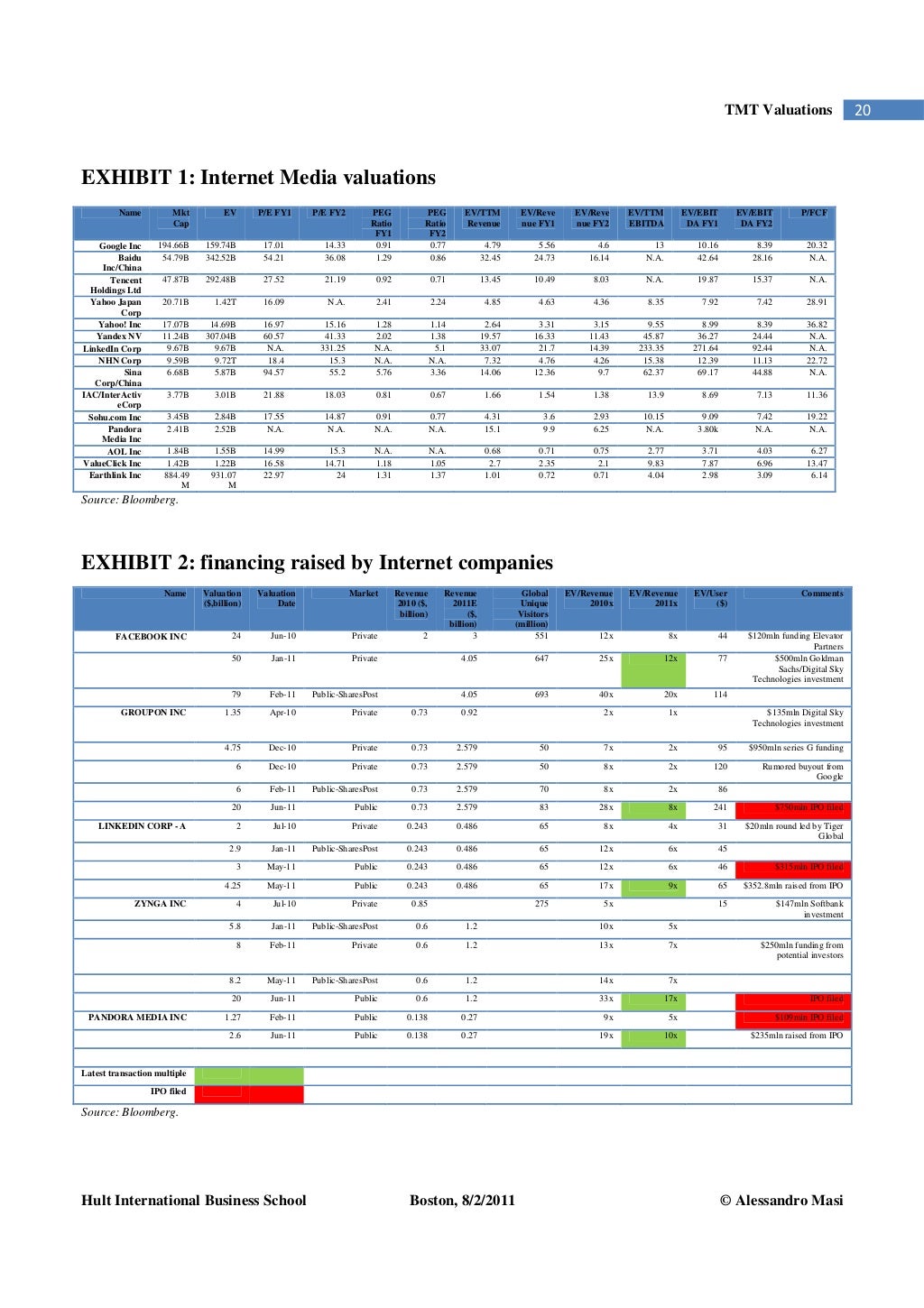 TMT Valuations - Report