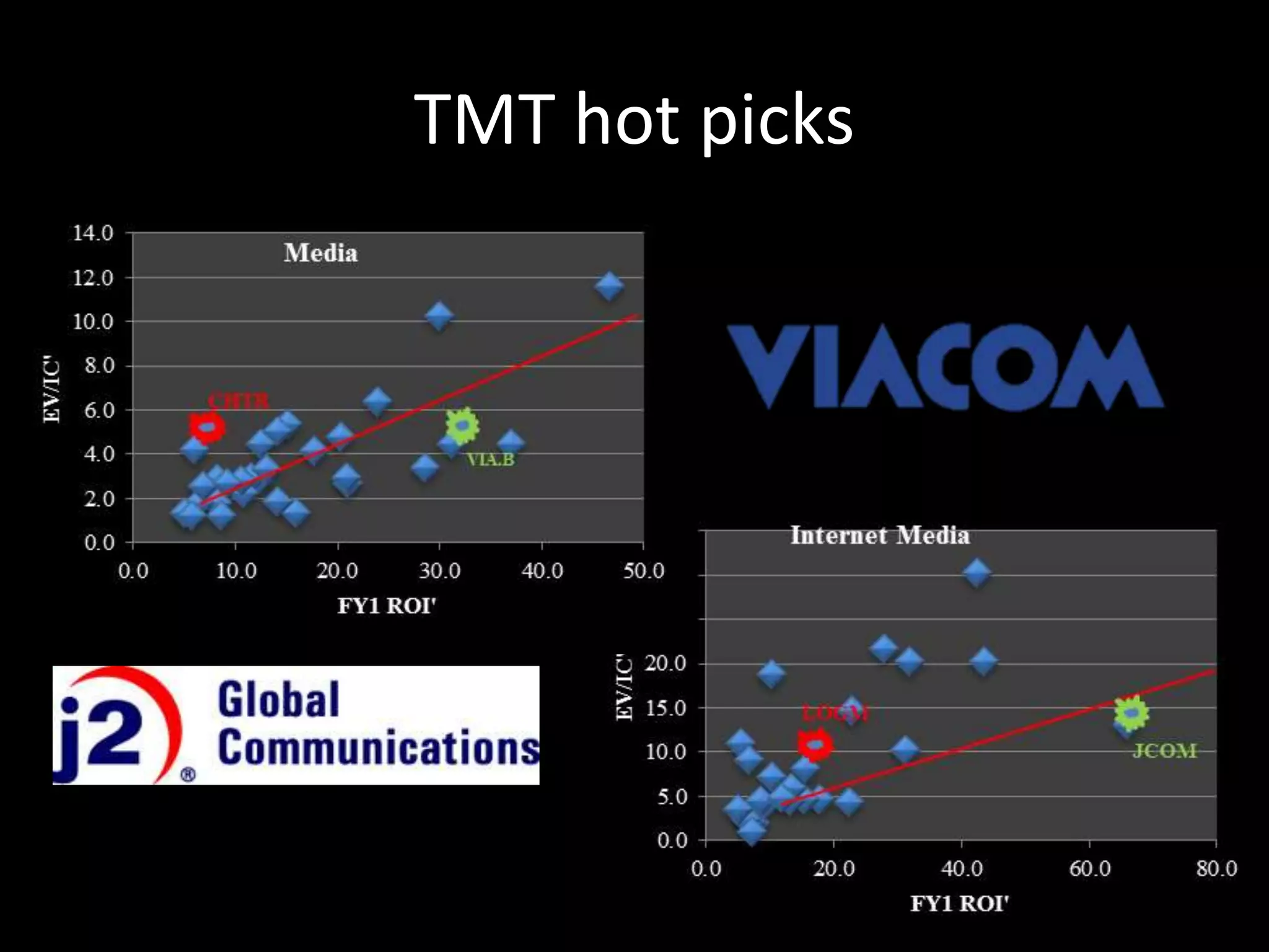 TMT Valuations - Presentation | PPTX