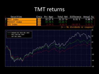 TMT Valuations - Presentation | PPTX