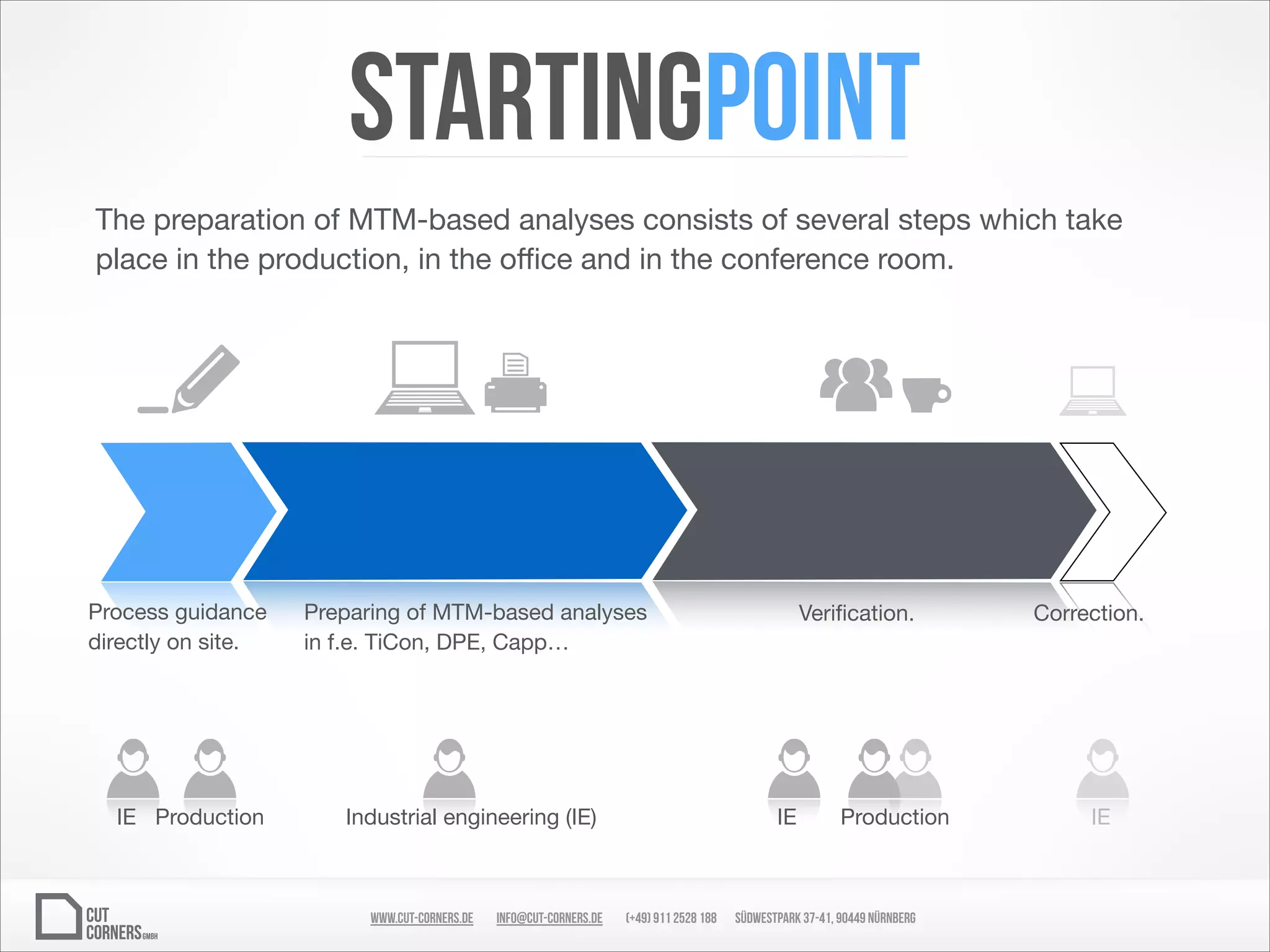 Tmu Calculator - first MTM application / MTM Software | PDF