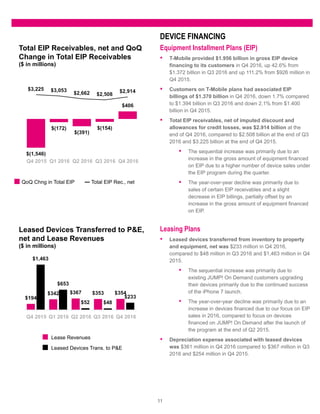 TMUS Q4 2016 Investor Factbook | PDF