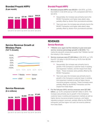 TMUS Q4 2016 Investor Factbook | PDF