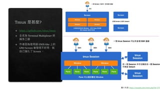 Tmux terminal-session-管理神器分享 | PPT