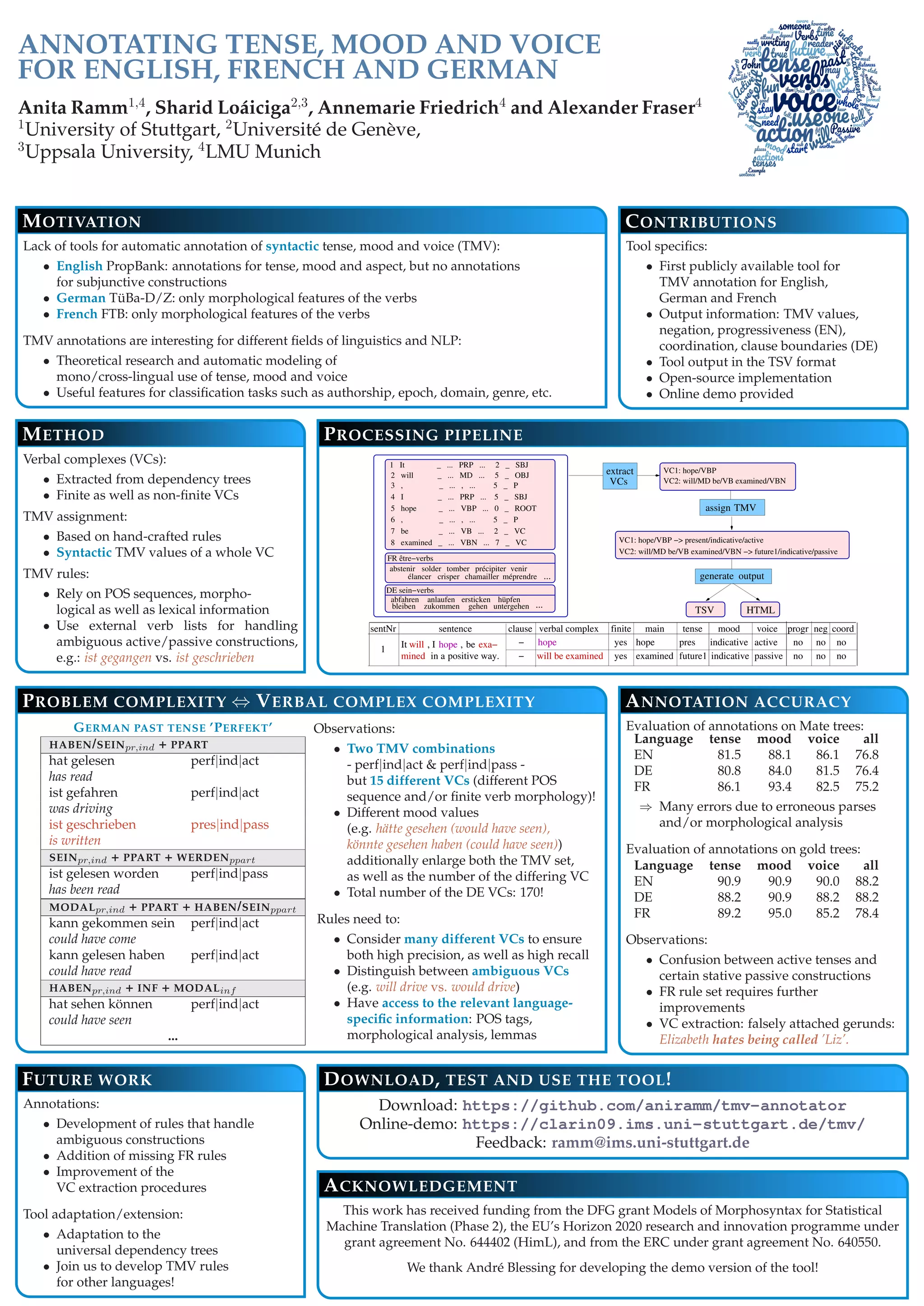 Anita Ramm - 2017 - Annotating Tense, Mood and Voice for English ...