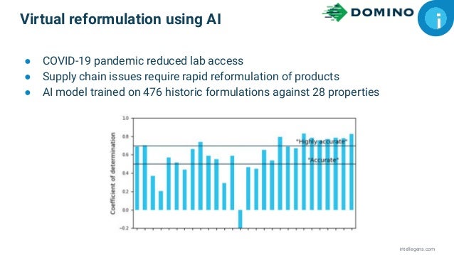 AI in action: rapid reformulation of ink products | PPT