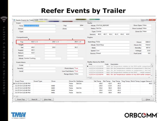 TMW Systems and ORBCOMM Integration | PPTX