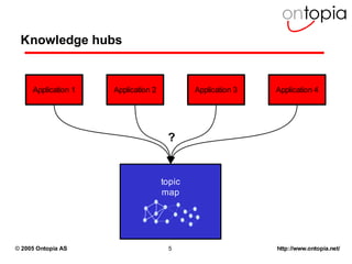 TM/XML - Representing Topic Maps in XML | PPT