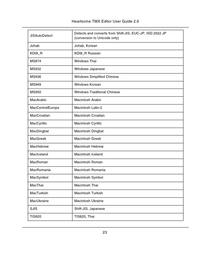 Heartsome Europe TMX Editor
