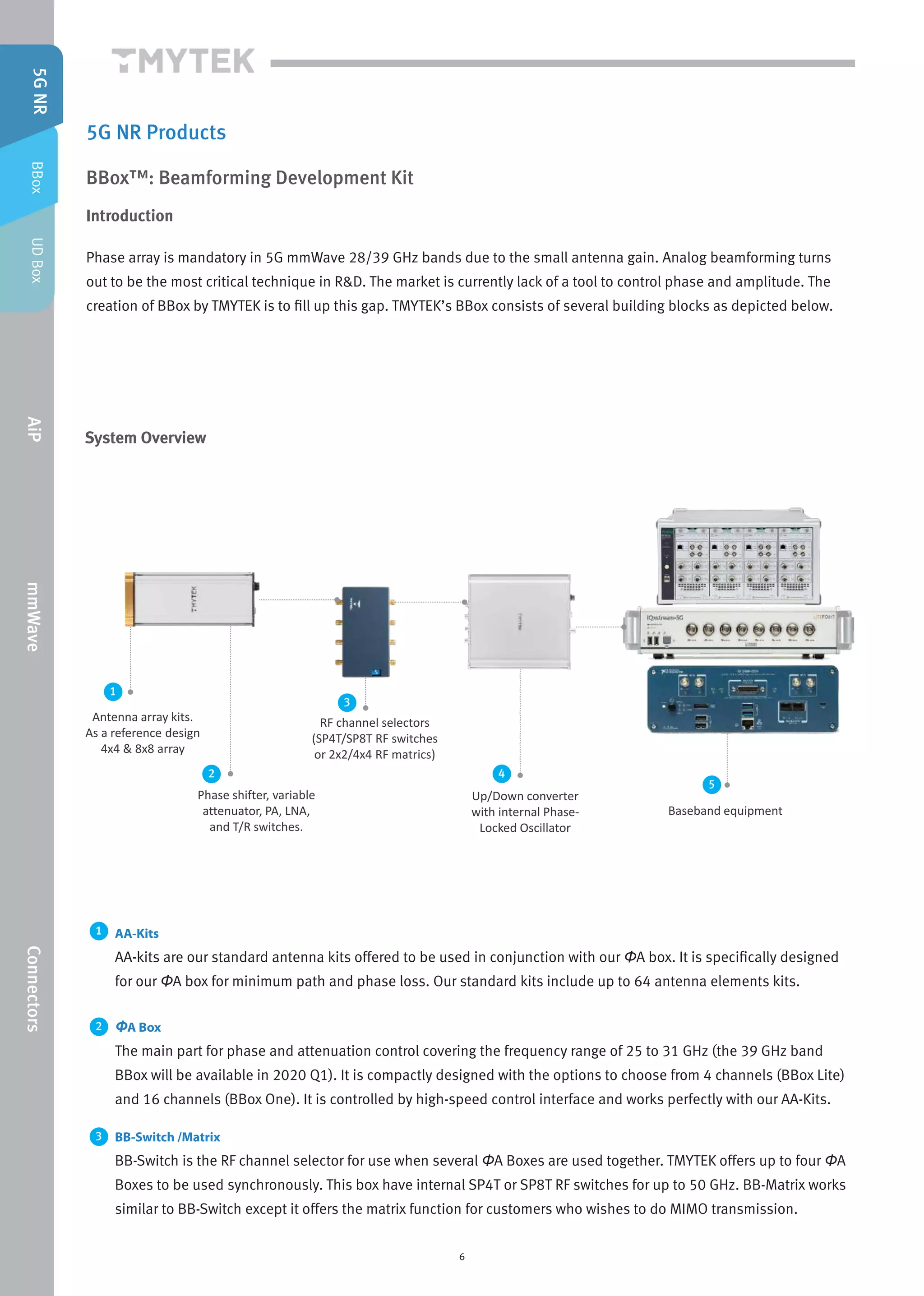 TMYTEK Catalogue: 2020 H1 | PDF