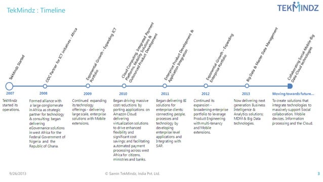 TekMindz dot net_capabilities | PPT