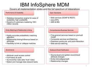 TekMindz Master Data Management Capabilities | PPT
