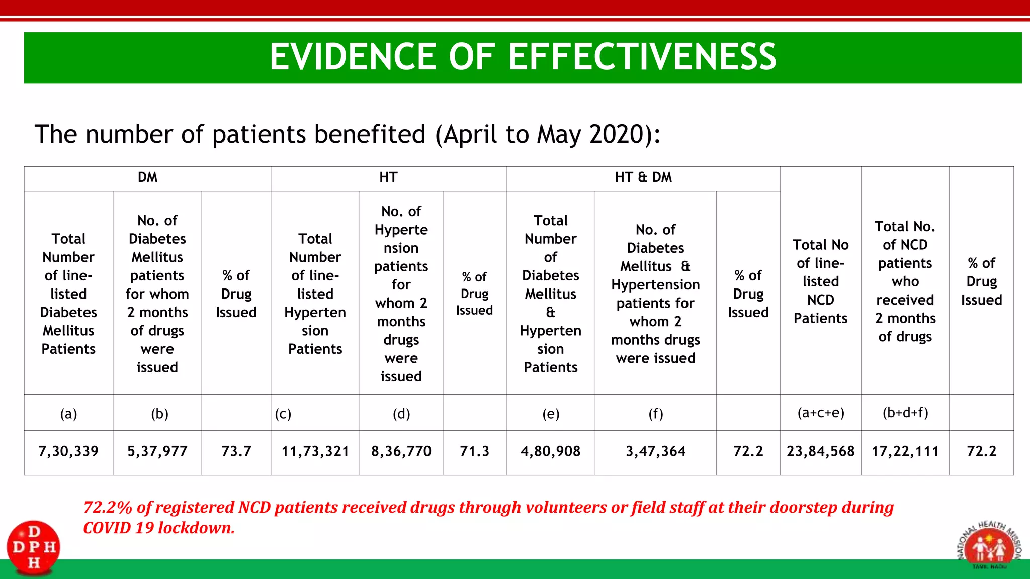 TN- NCD drugs.pptx