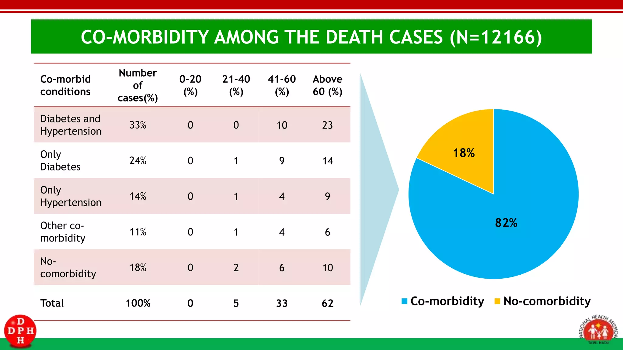 TN- NCD drugs.pptx