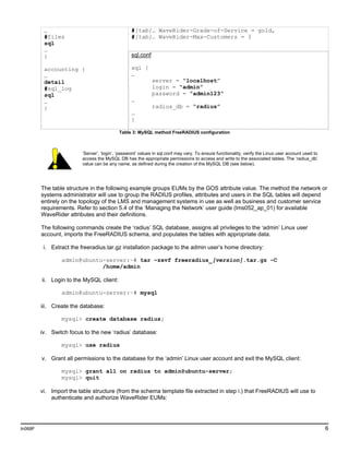 Tn068 f -_freeradius_and_mysql_linux_configuration_v1.6.2 | PDF