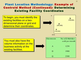 Tn11 facility location | PPT