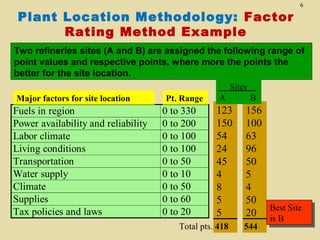 Tn11 facility+location | PPT