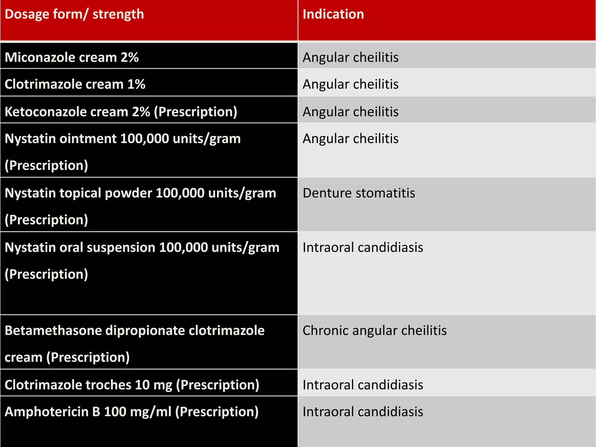 red and white lesions of oral cavity | PPTX