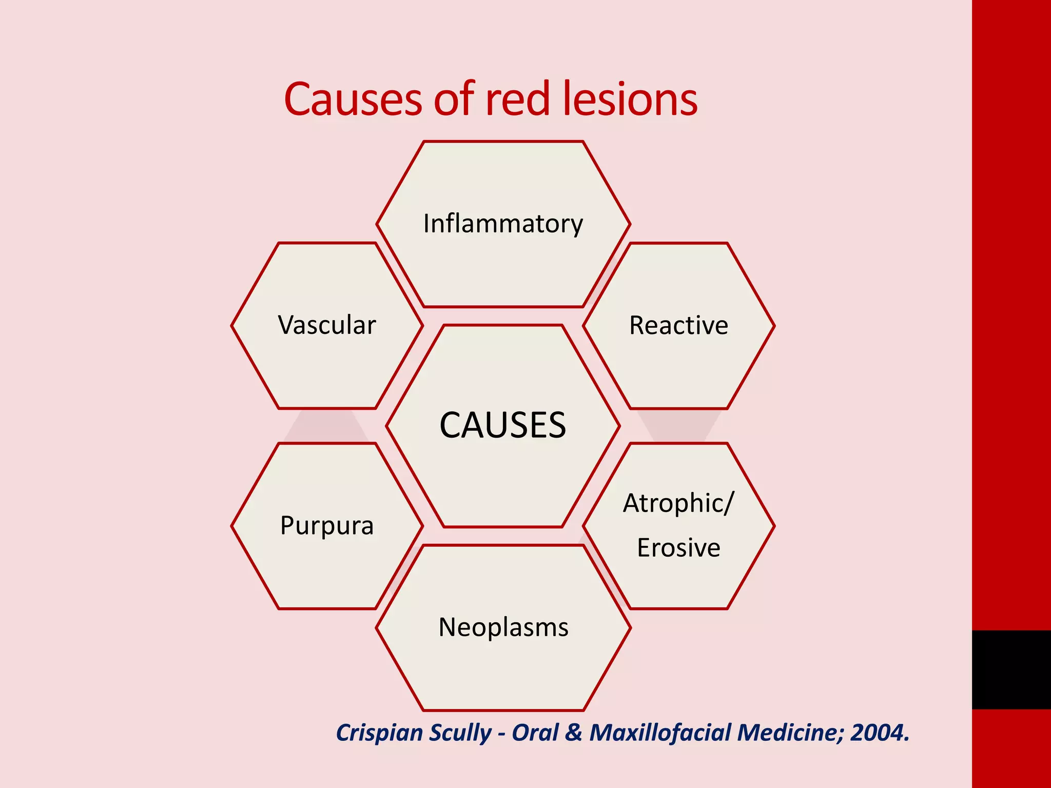 red and white lesions of oral cavity | PPTX