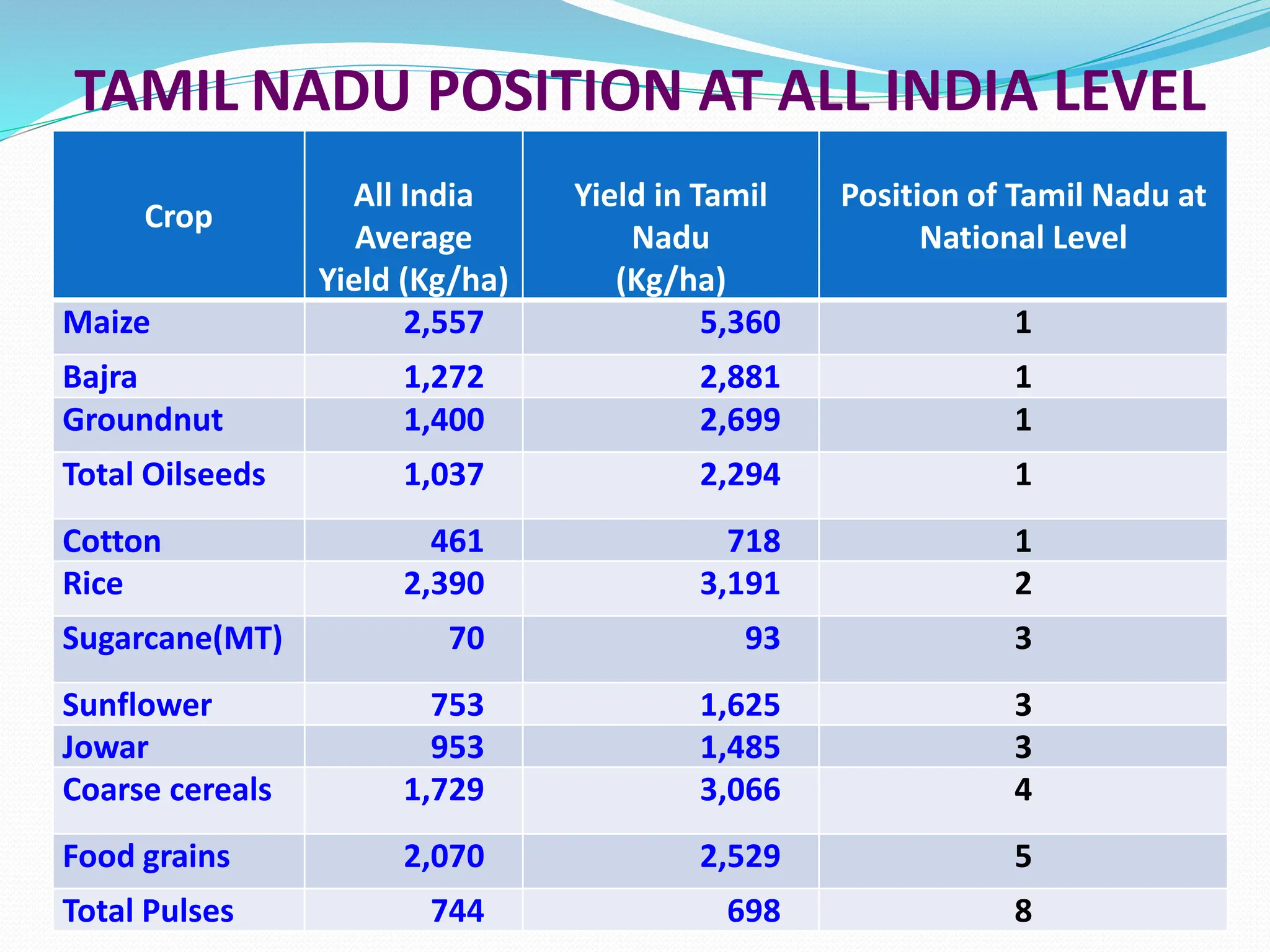 promotion of millets in india for 2024 by | PPTX