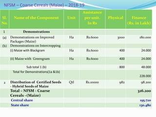 promotion of millets in india for 2024 by | PPTX