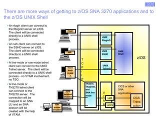 TN3270 Access to Mainframe SNA Applications | PPT