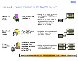TN3270 Access to Mainframe SNA Applications | PPT