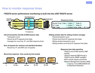 TN3270 Access to Mainframe SNA Applications | PPT