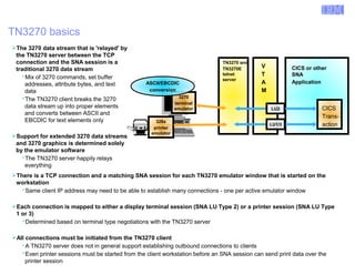 TN3270 Access to Mainframe SNA Applications | PPT