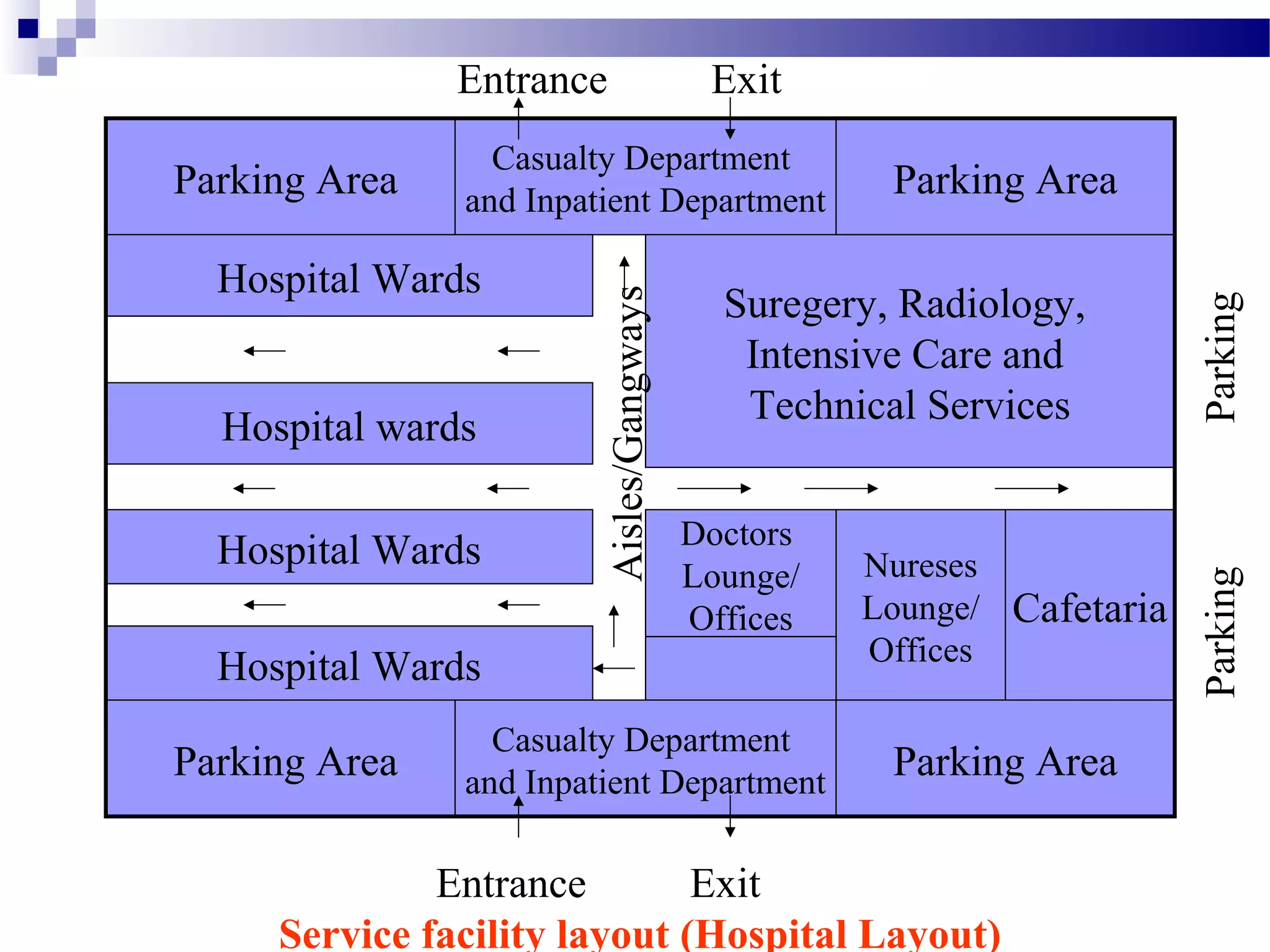 Tn6 facility layout | PPT
