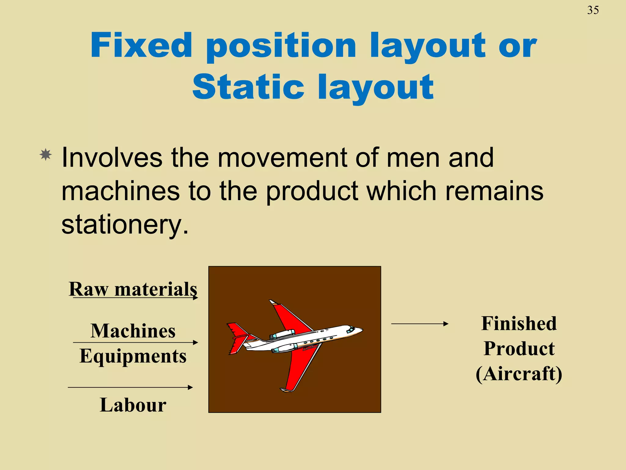 Tn6 facility+layout | PPT