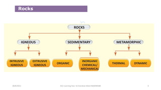 8th Standard Geography : Rocks and Soils | PPTX