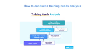 Training need analysis presentation .pptx
