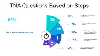 Training need analysis presentation .pptx