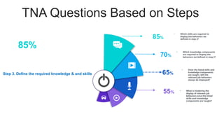 Training need analysis presentation .pptx