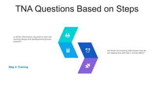Training need analysis presentation .pptx