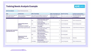 Training need analysis presentation .pptx