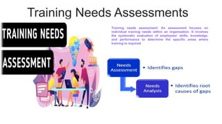 Training need analysis presentation .pptx