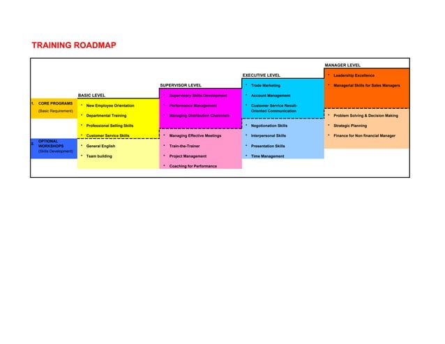 TNA-training roadmap | PPT