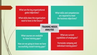 Traning need analysis in banking sector | PPTX