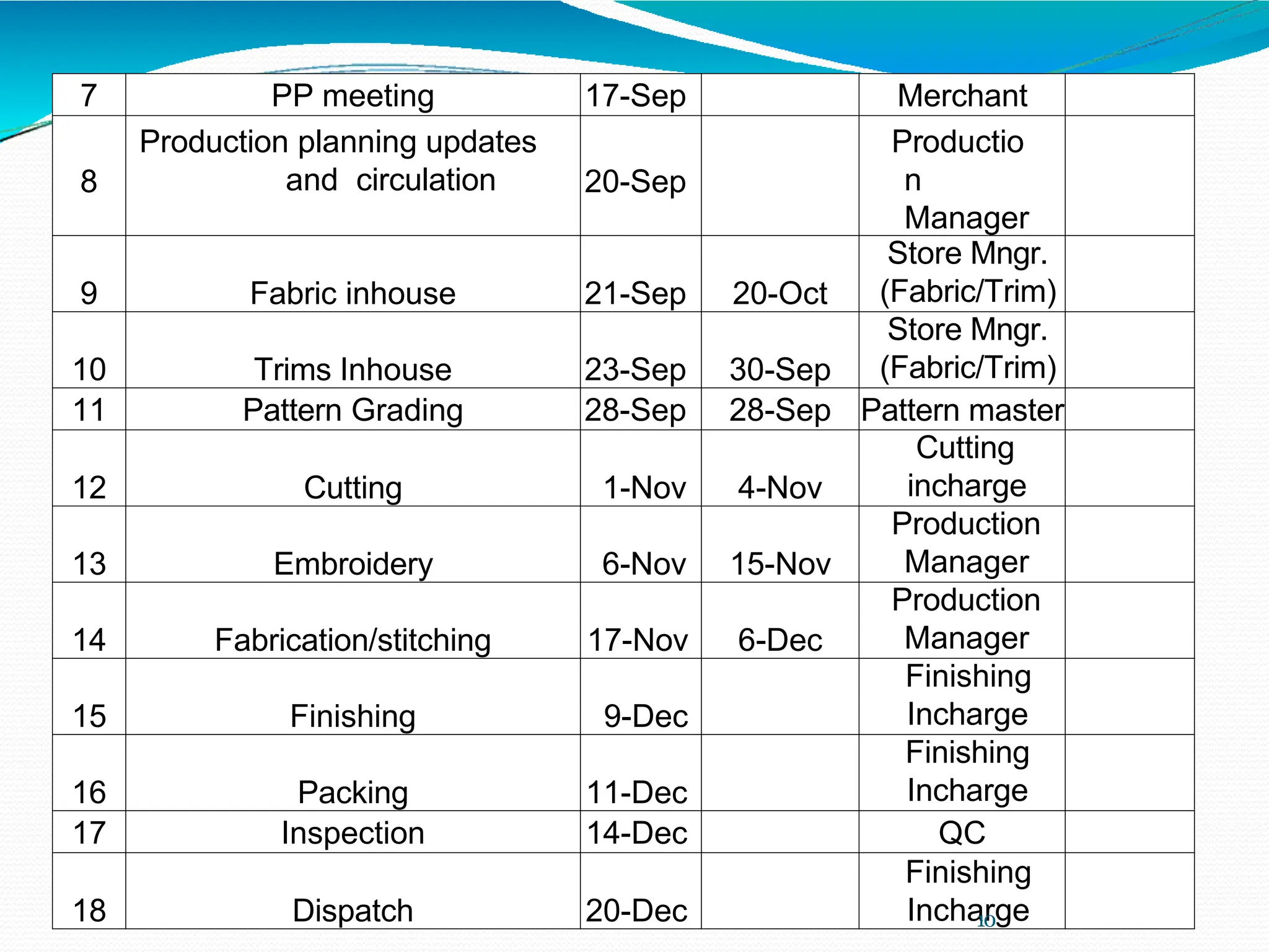 TNA Calender Garment Industry.pptx | Needlework | Arts and Crafts