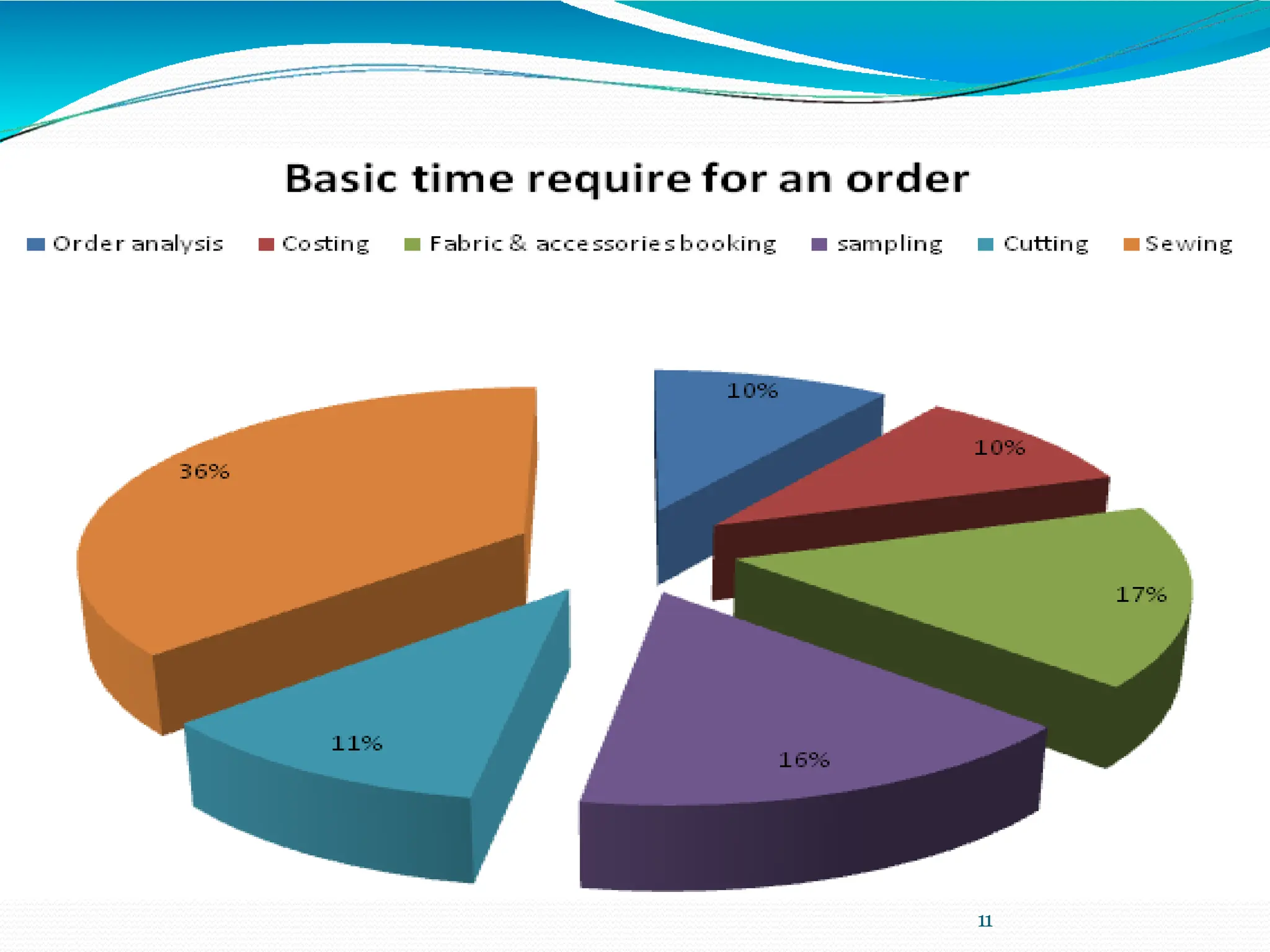 TNA Calender Garment Industry.pptx | Needlework | Arts and Crafts