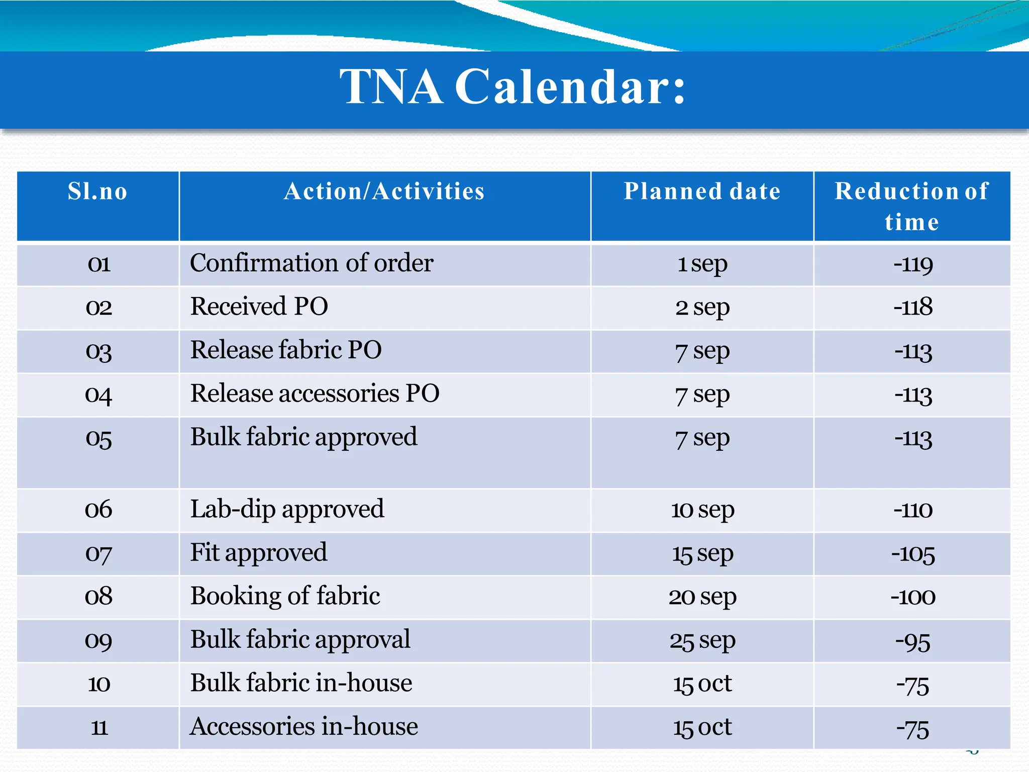 TNA Calender Garment Industry.pptx | Needlework | Arts and Crafts
