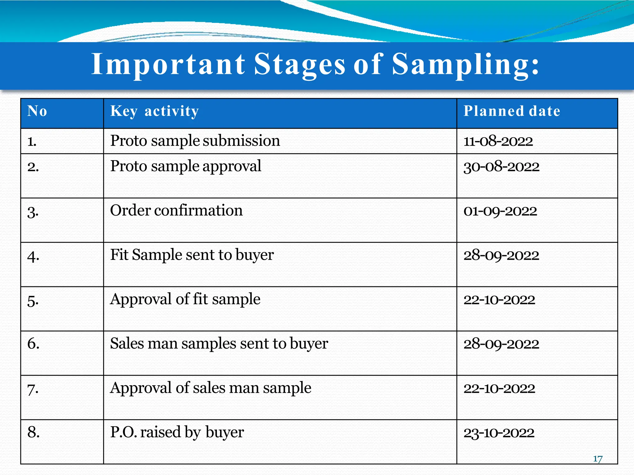 TNA Calender Garment Industry.pptx | Needlework | Arts and Crafts