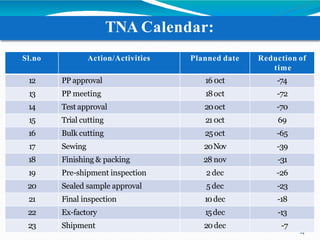 TNA Calender Garment Industry.pptx | Needlework | Arts and Crafts