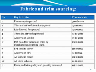 TNA Calender Garment Industry.pptx | Needlework | Arts and Crafts