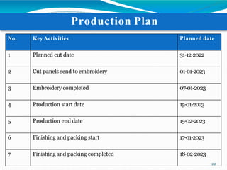 TNA Calender Garment Industry.pptx