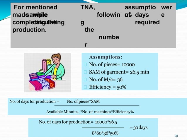 TNA Calender Garment Industry.pptx | Needlework | Arts and Crafts