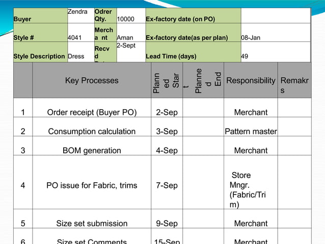 TNA Calender Garment Industry.pptx | Needlework | Arts and Crafts