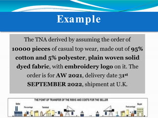 TNA Calender Garment Industry.pptx