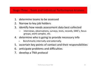 Training Need Analysis - Apr 2012 | PPT